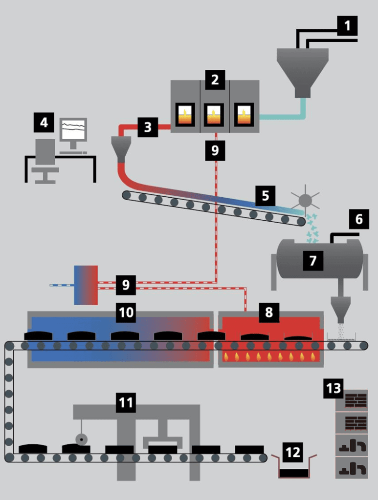 Foam Cellular Glass Insulation - OEM Foam Cellular Glass Insulation ...